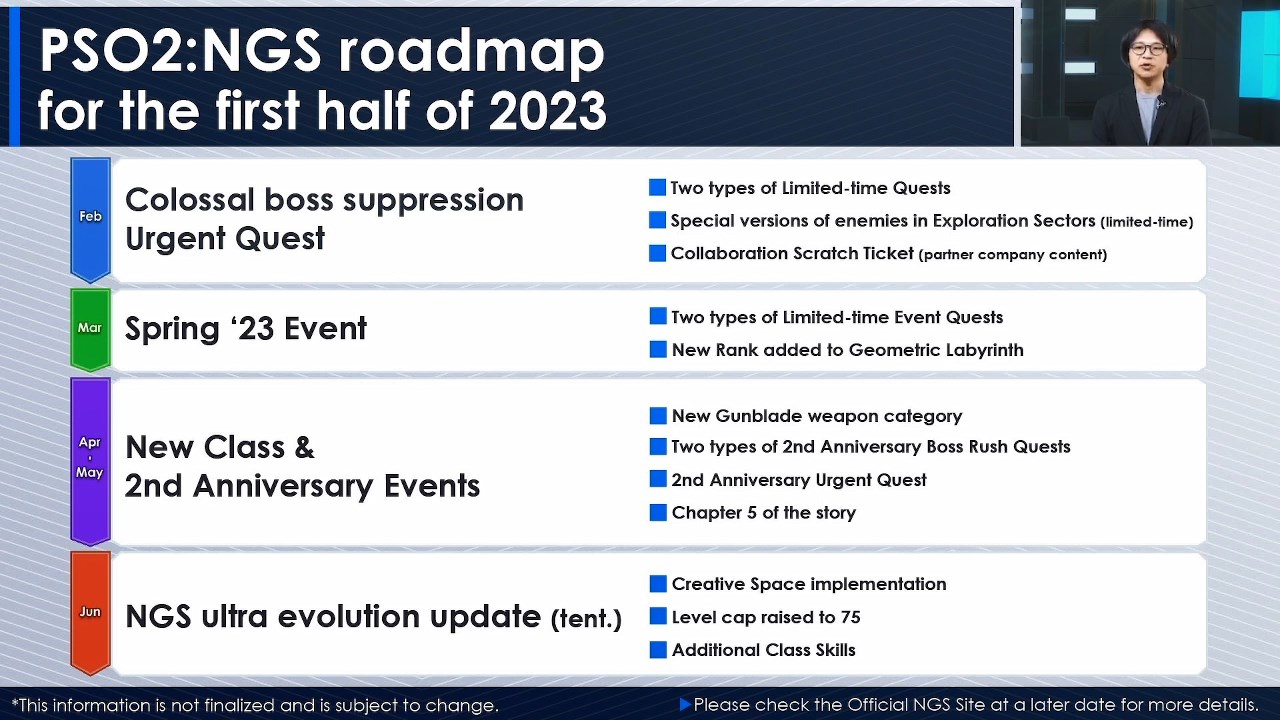PSO2 NGS Headline Recap #19 – Phantasy Star Fan Blog