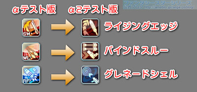 Phantasy Star Online 2: Icon Changes | PSUBlog