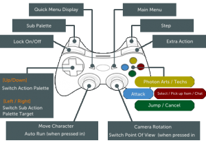 PSO2 Alpha Test 2 Start Dates and Download | PSUBlog