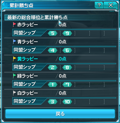 PSO2 JP: Arks Ship Competition: Sakura Cup | PSUBlog