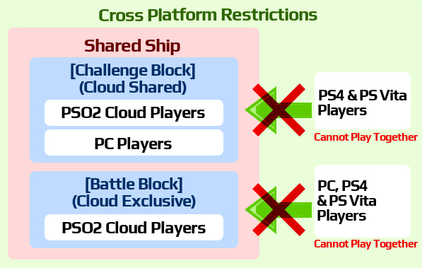 Pso2 Cloud Limitations Psublog